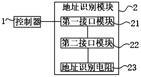 Novel Address Allocation Circuit Eureka Patsnap