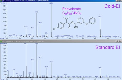 Advanced GC MS Blog Journal Cold EI Approaching The Ideal GC MS Ion Source