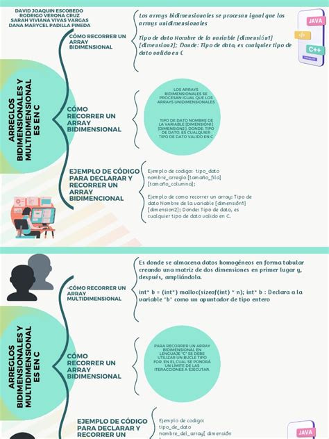 Cuadro Sinóptico Complejo Pdf Gestión De Tecnología De La