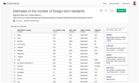 Sharing Data In A Reproducible Way By Kan Nishida Learn Data Science