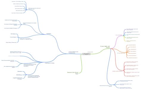 Csp Learning Objectives Cacff0b27 6356 4415