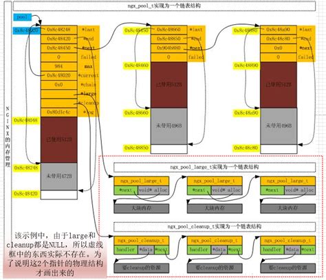 nginx数据结构介绍 csdn博客