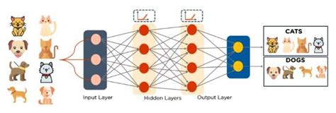 Multilayer Perceptrons Mlps Download Scientific Diagram