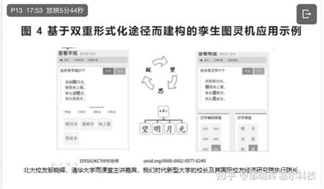 新发展格局：应用孪生图灵机的论文、讲义和软件，虚拟展示 知乎