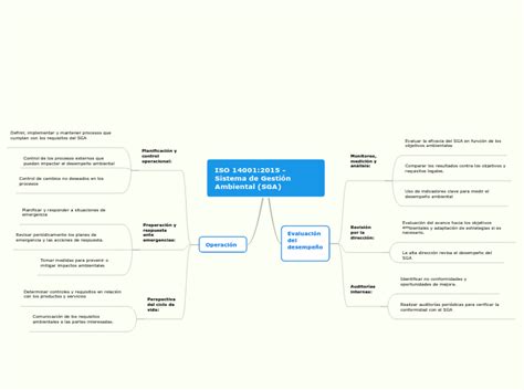 QUALITY MANAGEMENT AND ITS RELATIONSHIP WI Mind Map