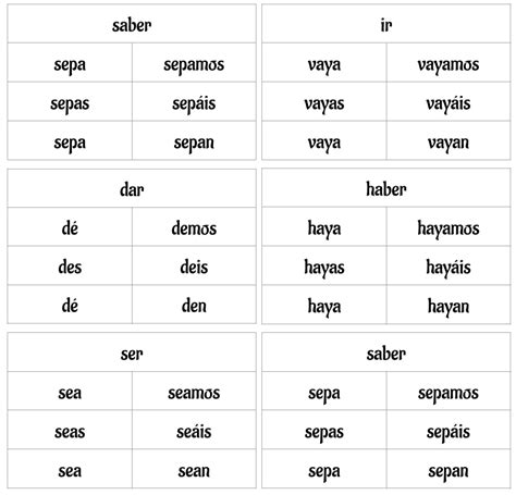 Hacer Subjunctive Conjugation Chart Discounted Outlet
