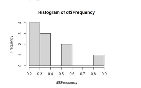 module 4 programming structure in r