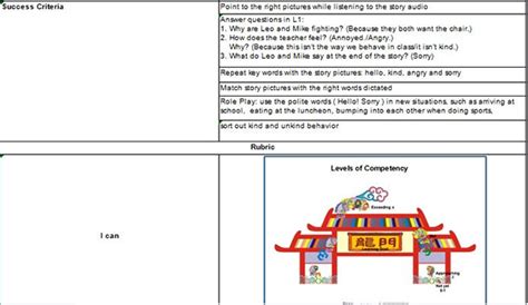 Victoriachoy Github Io Teaching Portfolio