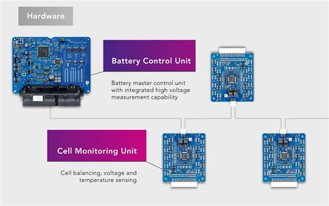 Your Voltage Our Expertise Avl Battery Management Systems Avl Software And Functions