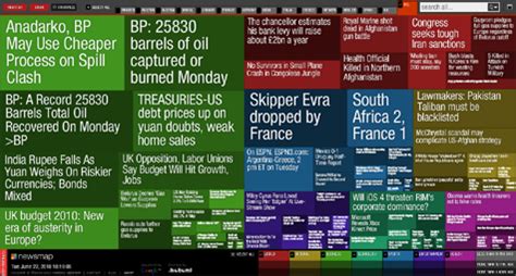 Treemap Visualization Quick Guide To Visualizing Hierarchical Data