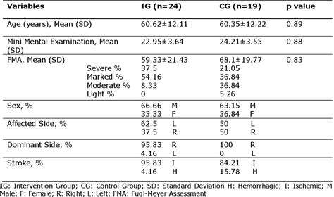 Table 1 From The Effect Of Whole Body Vibration Training On Electromyographic Signals In Stroke