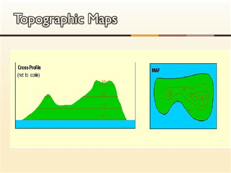 PPT Topographic Maps PowerPoint Presentation Free Download ID