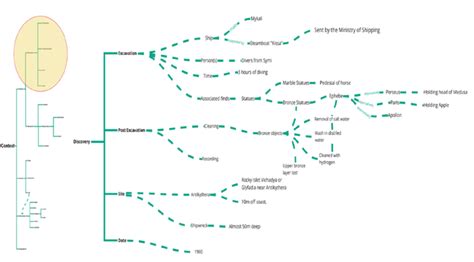 Context Taxonomy Discovery Branch Download Scientific Diagram