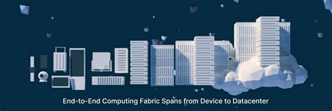 Co Design In Hpc Navigating A New Era Marked By Post Moores Law Edge