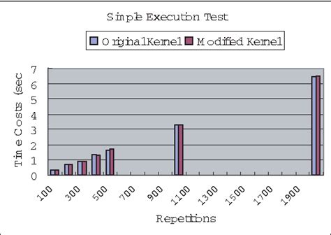 Figure 5 From An Implementation Of Extended Role Based Access Control On An Embedded System
