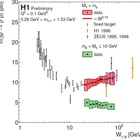 Totem Measurements Of The Total Hadronic Pp Cross Section Left And