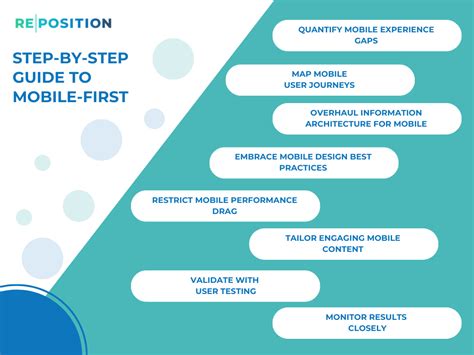 What Is Mobile First Design Guide 2024