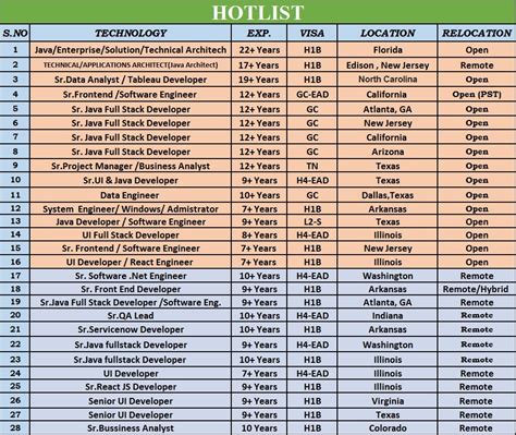 Nikhil Marvadi On Linkedin Developer Java Hiring Ui Javascript Share Frontenddeveloper