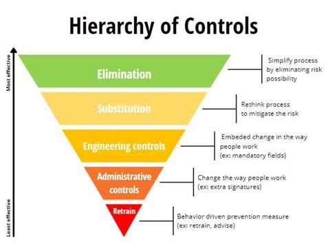 Retraining The Operator Does Not Mitigate Risk A Lean Book