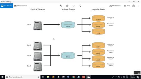 06linux Installation Centos With Lvm Youtube