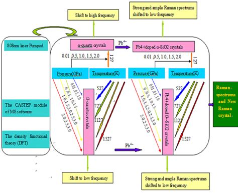 Quartz Crystal Structure Sio2 Common Varieties Of Quartz Sio2