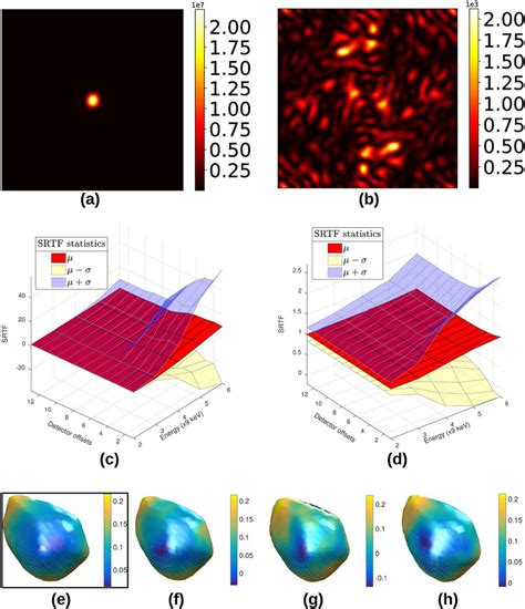 A Central Slice Of A 3 D Diffraction Pattern B Edge Slice Of The A Central Slice Of A 3 D Diffraction Pattern B Edge Slice Of The