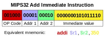 Instruction Set Architecture Wikipedia
