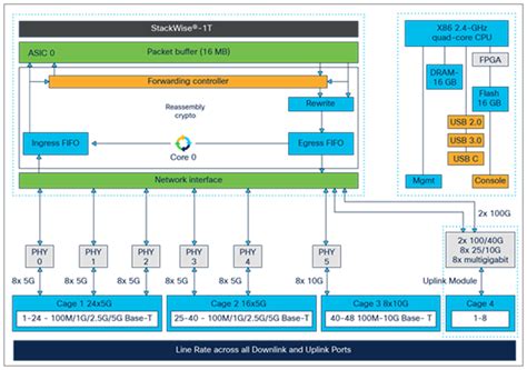 Cisco Catalyst Series Switches Architecture White Paper Cisco