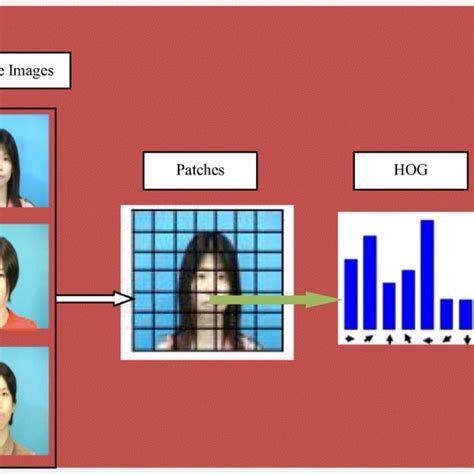 shows the overview of sketch based retrieval system each sketch and download scientific