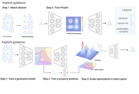 Implicitly Guided Design With Propen Match Your Data To Follow The