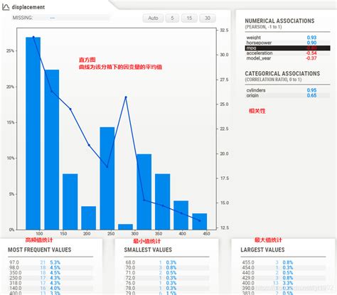 数据分析报告自动生成工具：pandas profiling sweetviz 数据分析报告生成软件 bugsbunny s bugs的博客
