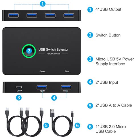 USB 3 0 KVM перемикач Комутатор для 2 кух ПК Switch 4 порти USB ID 1836842750 цена 1021 25