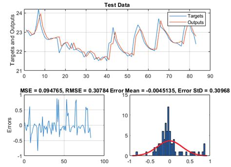 test data results of the gmdh model a university well b Şıh