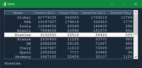 Question Get The Value In A Table From The Col Row Value Issue