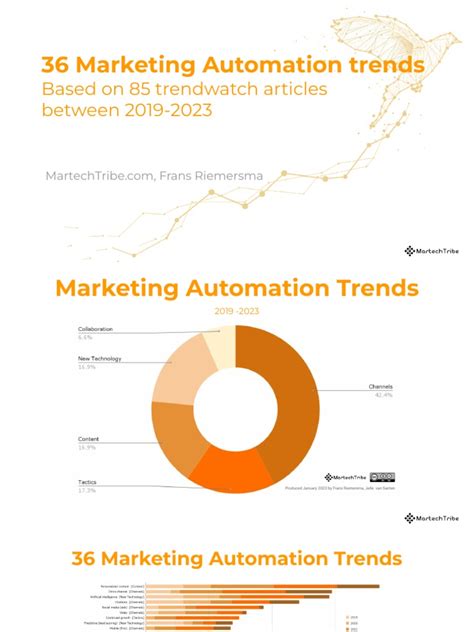 Martechtribe Marketing Automation Trends 2019 2023 Pdf Technology And Engineering