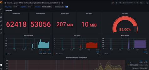 Dockergrafanainfluxdbjmeter可视化性能监控平台搭建docker Influxdb Grafana Csdn博客