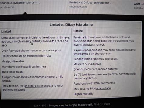 Limited Vs Diffuse Scleroderma
