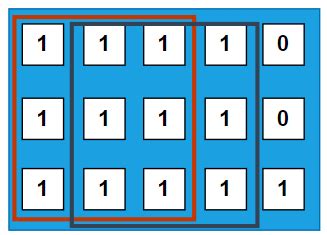 Count Square Submatrices With All Ones Naukri Code 360