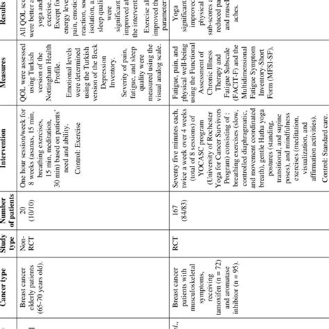 Randomized And Non Randomized Controlled Trials Download Scientific