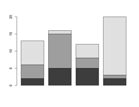 How To Draw Matrix As Bar Plot In R