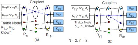 An Authenticated Key Agreement Scheme For Wireless Sensor Networks