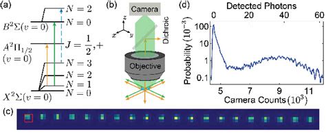 Figure 1 From Bichromatic Imaging Of Single Molecules In An Optical Figure 1 From Bichromatic Imaging Of Single Molecules In An Optical