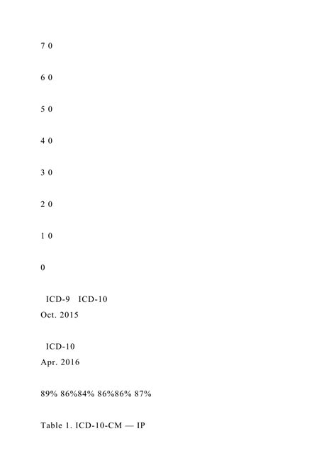 Optum360 Powers Him And Cdi Modernizatione Docx