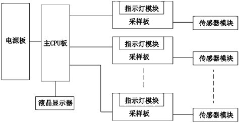 Oil And Gas Integrated Online Monitoring Device For High Pressure Casing Eureka Patsnap