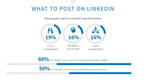 Infographic Linkedin