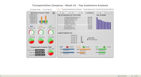 Xcelsius Dashboard Template Files Sap Business Objects 4 0