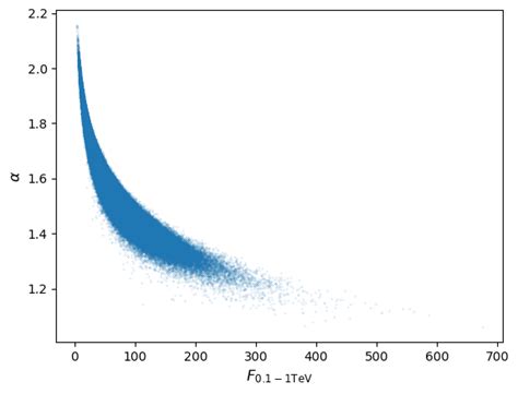 Joint Probability Distributions Statistical Inference A Practical