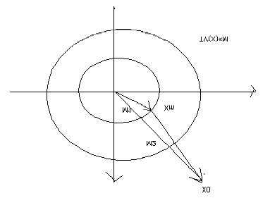 The Convex Sets With Different Total Variation Download Scientific Diagram