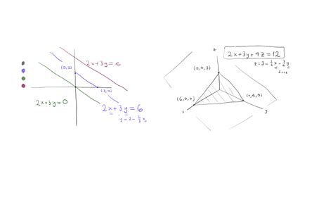 Linear Algebra Information