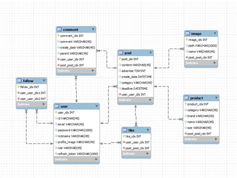 Github Mj054ilook Spring Boot를 이용한 패션 Sns 앱